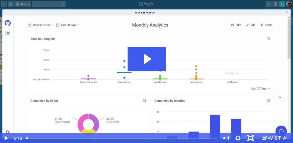 Reports by Blue Cat Power-Up | Trello